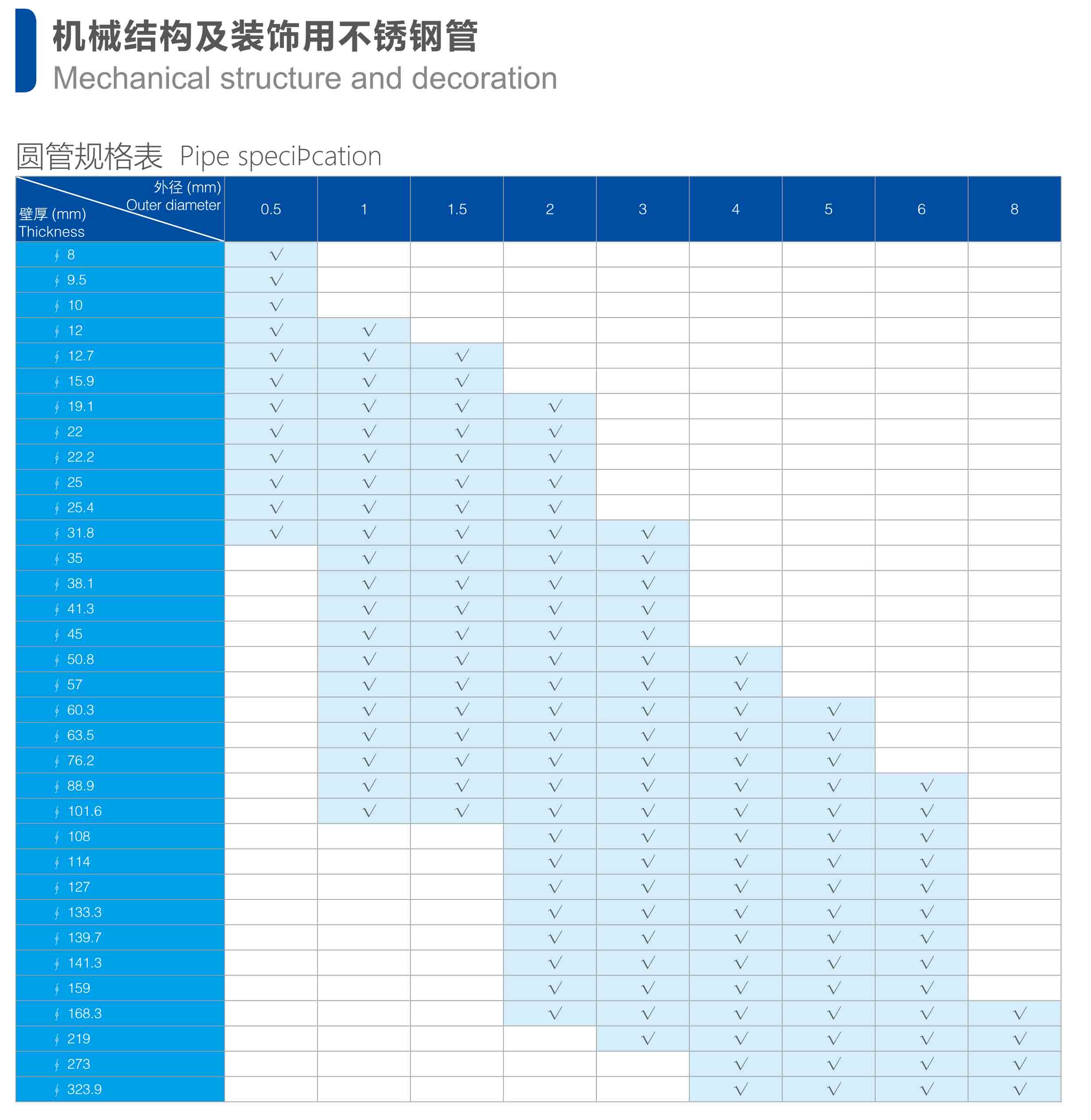 ASTM A554 stainless steel tube industrial pipe 304 316l ASTM A554 stainless steel tube industrial pipe 304 316l